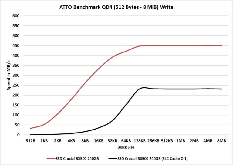 SLC Cache - How important it is, and how does it affect the SSD ...