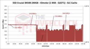 SLC Cache - How important it is, and how does it affect the SSD ...