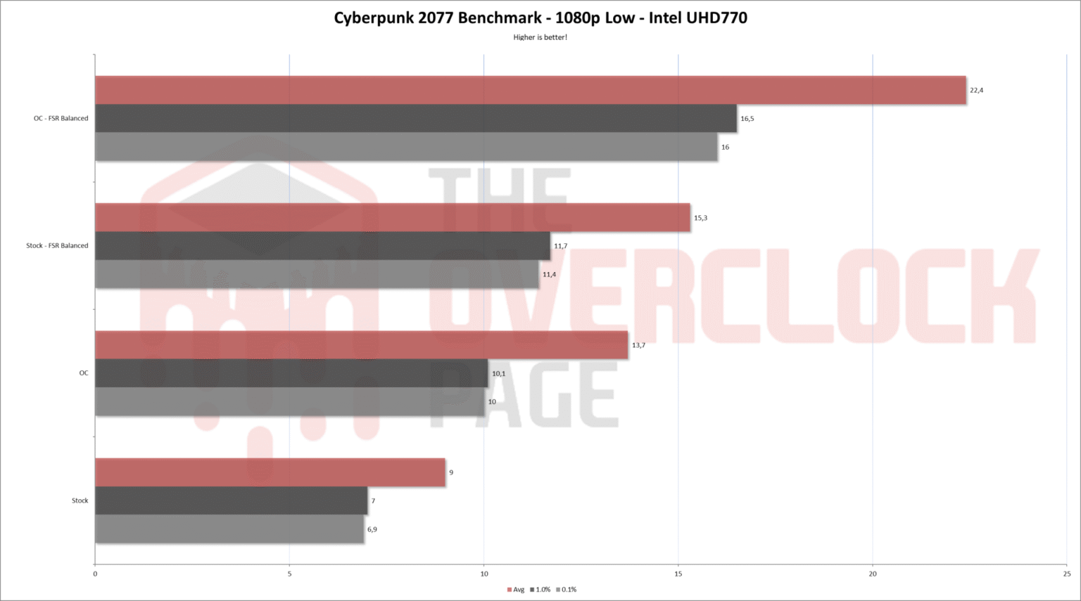 Intel UHD Graphics 770 - Exploring the Performance of Intel's ...