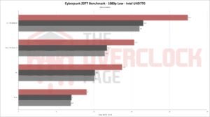 Intel UHD Graphics 770 - Exploring the Performance of Intel's ...