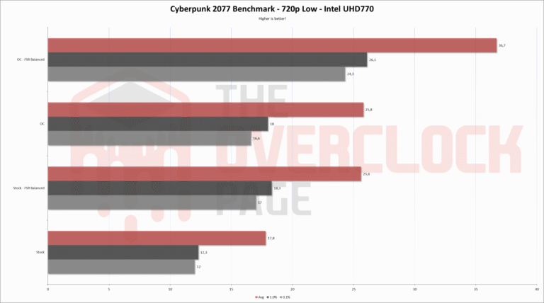 Intel UHD Graphics 770 - Exploring the Performance of Intel's ...