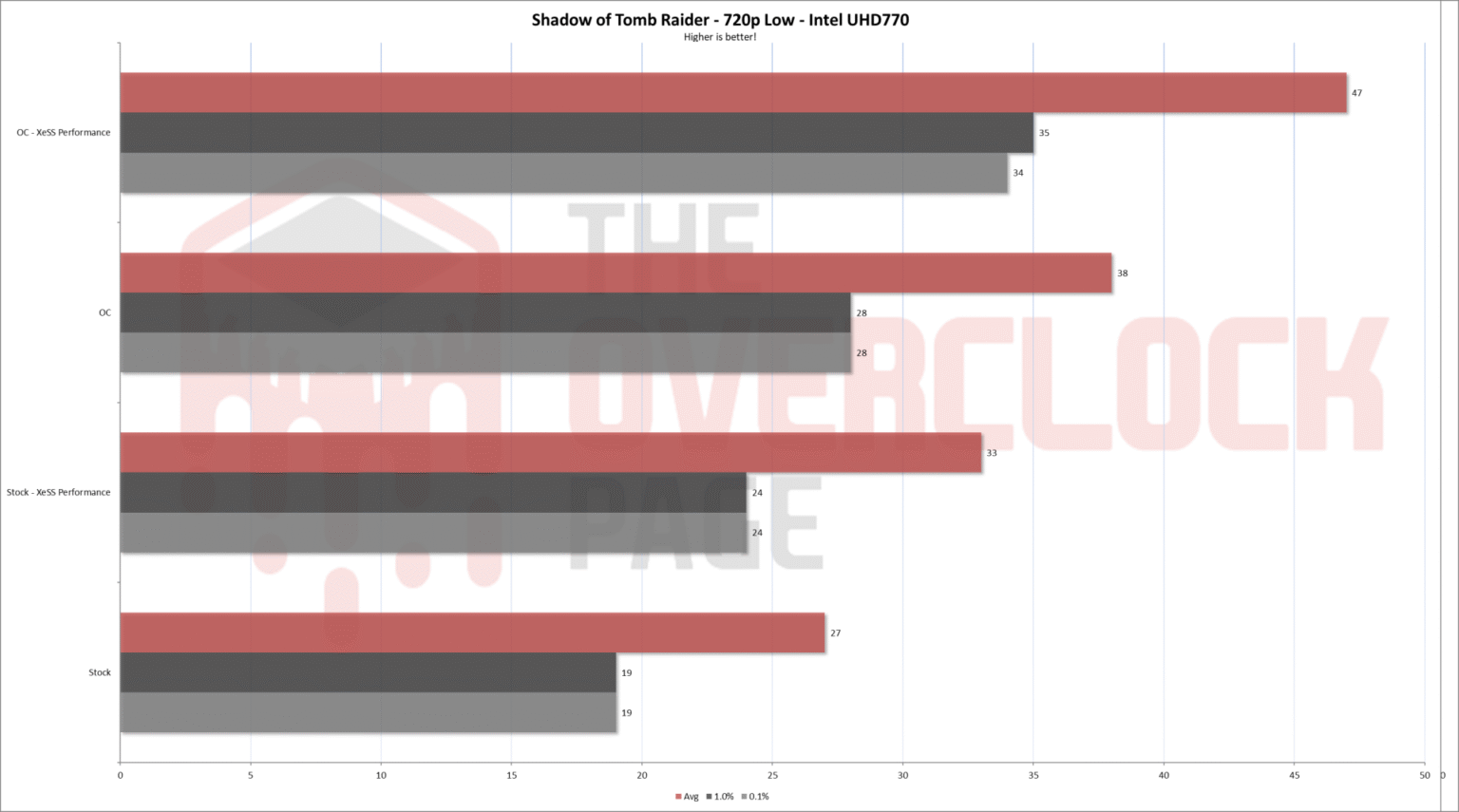 Intel UHD Graphics 770 - Exploring the Performance of Intel's ...