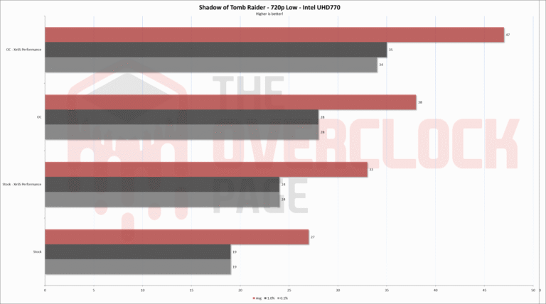 Intel UHD Graphics 770 - Exploring the Performance of Intel's ...