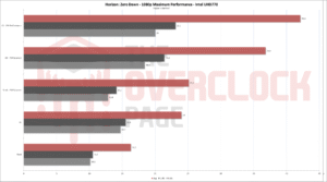 Intel UHD Graphics 770 - Exploring the Performance of Intel's ...