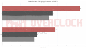 Intel UHD Graphics 770 - Exploring the Performance of Intel's ...