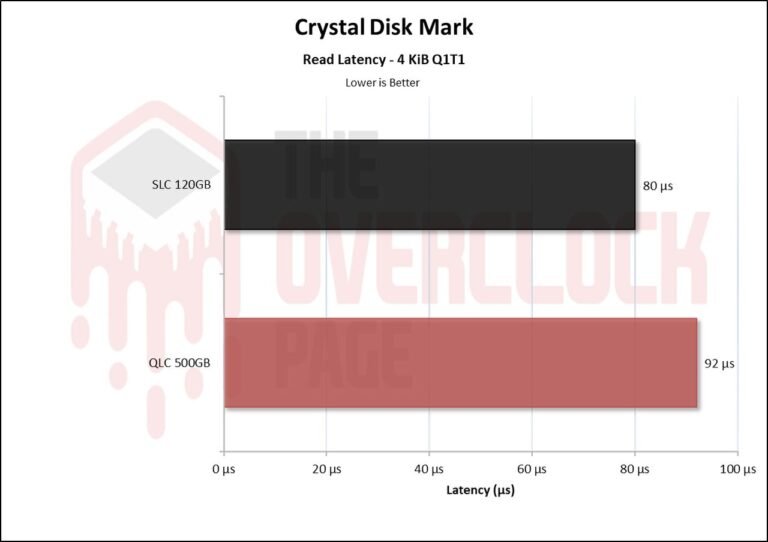 Tutorial: Transforming a QLC SSD into an SLC SSD - Dramatically ...