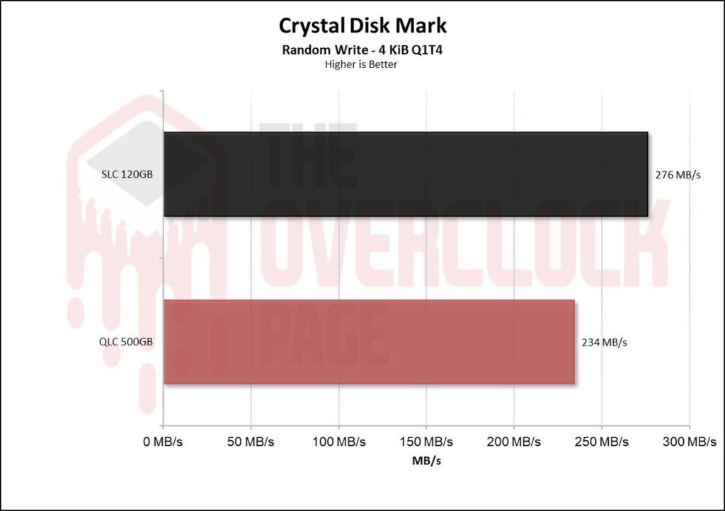 Tutorial: Transforming a QLC SSD into an SLC SSD - Dramatically ...