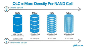The impact of SLC Cache in performance of an NVMe SSD - Benchmarks and ...