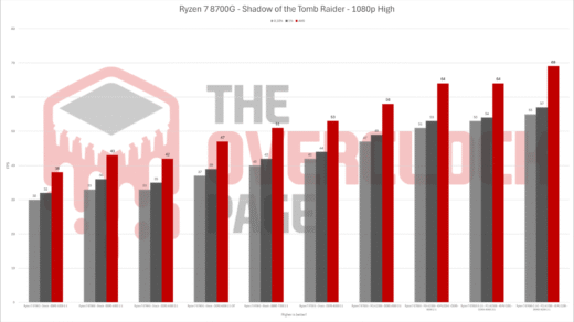 The Definitive Guide to Ryzen 7 8700G Performance: Overclocking ...