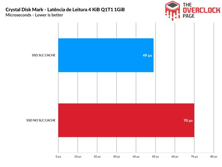 The impact of SLC Cache in performance of an NVMe SSD - Benchmarks and ...