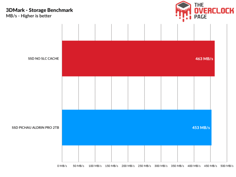 The impact of SLC Cache in performance of an NVMe SSD - Benchmarks and ...